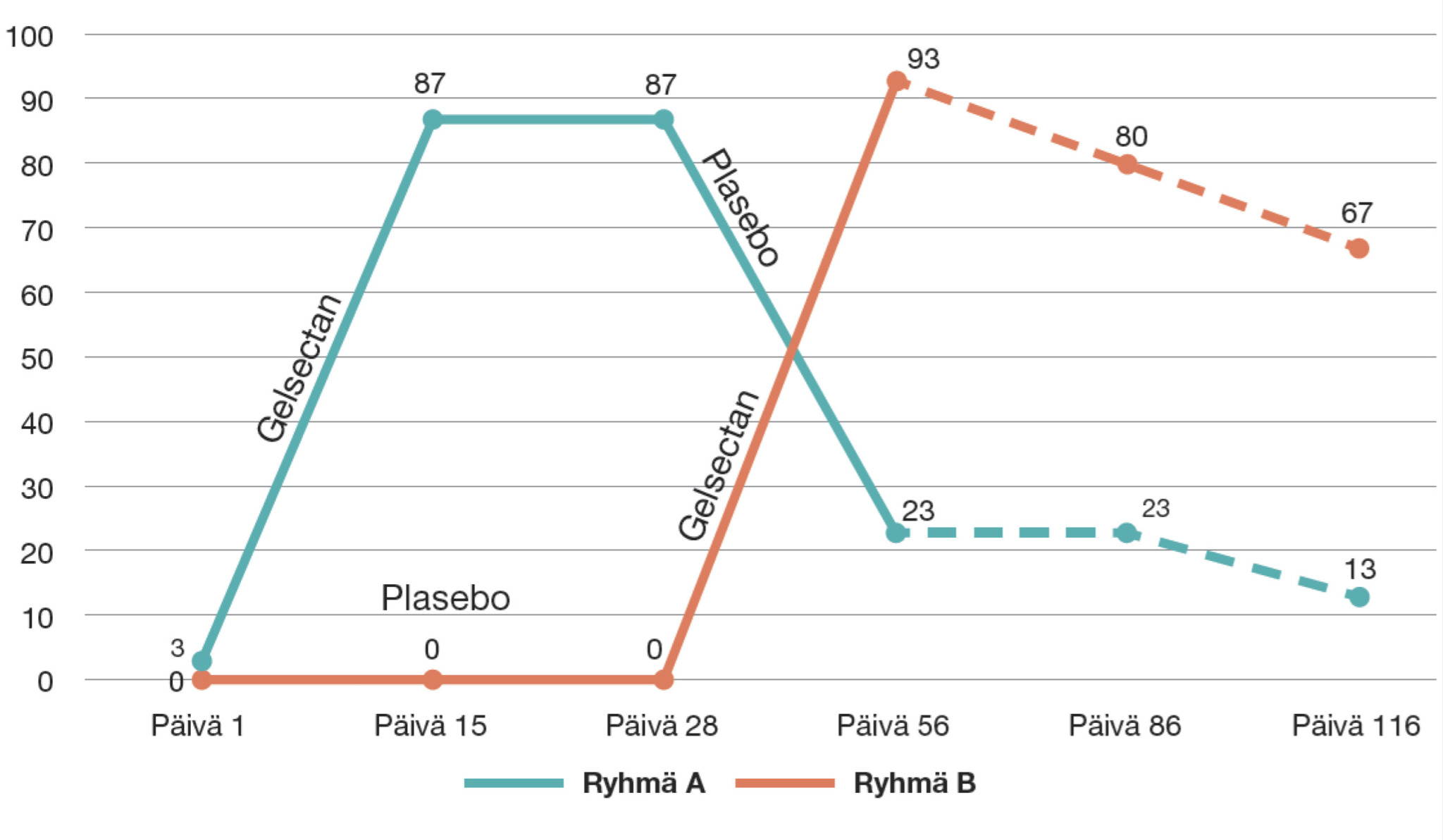 Ripulipainotteinen IBS - Gelsectan